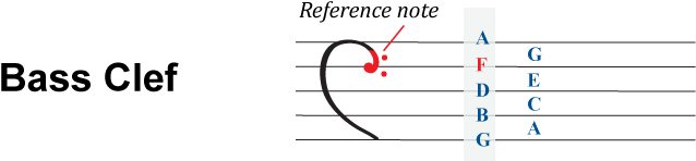 Download Bass-clef - Clef PNG Image with No Background - PNGkey.com