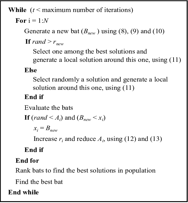 Download Pseudocode Of The Bat Algorithm - Bat Algorithm For ...