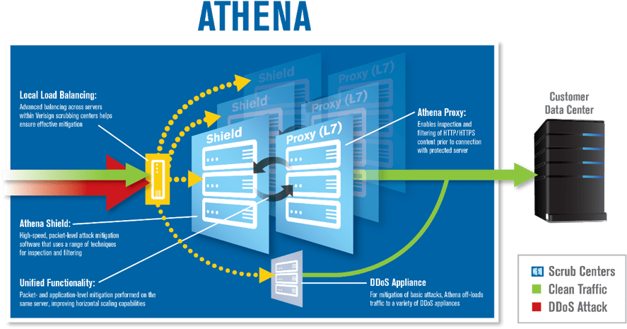 How Athena Works - Diagram - Free Transparent PNG Download - PNGkey