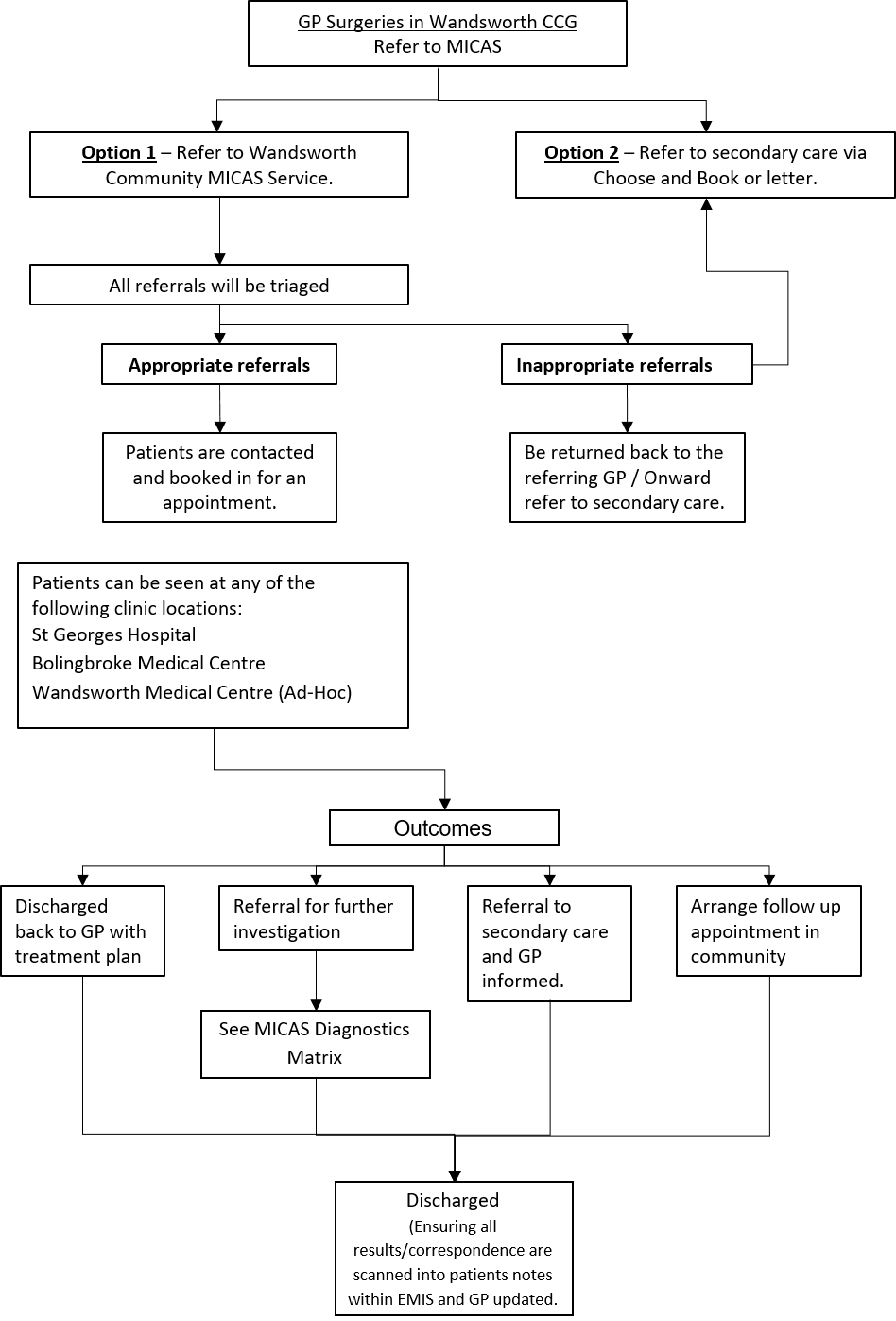 Download Micas Pathway - Diagram PNG Image with No Background - PNGkey.com