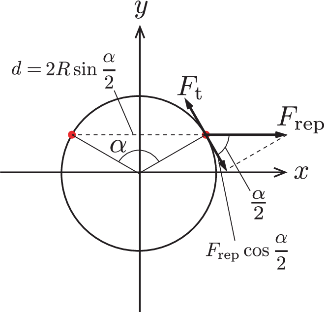 Download The Forces Frep And Ft Acting On A Surface Defect - Circle PNG ...