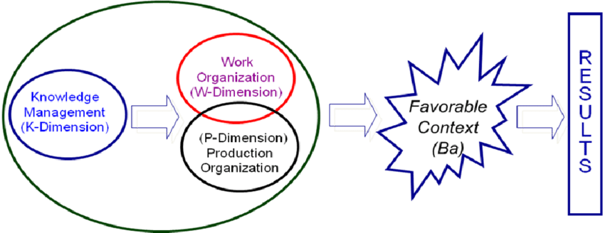 Download Dimensions For Promoting The Ba - Diagram PNG Image with No ...