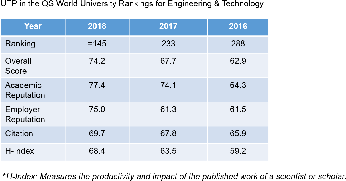 Download Utp Rankings - Number PNG Image with No Background - PNGkey.com