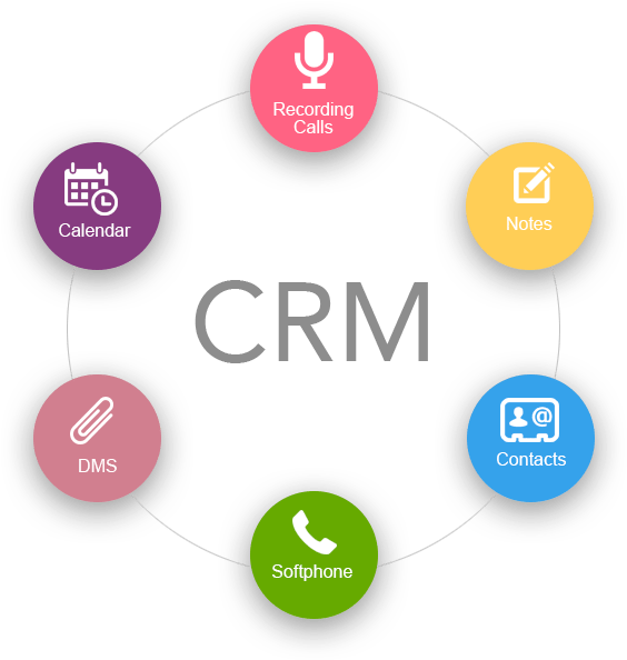 With The Help Of Crm Software You Can Manage All The - Microsoft ...