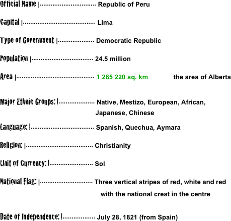 Official Name - Type Of Government In Peru - Free Transparent PNG ...