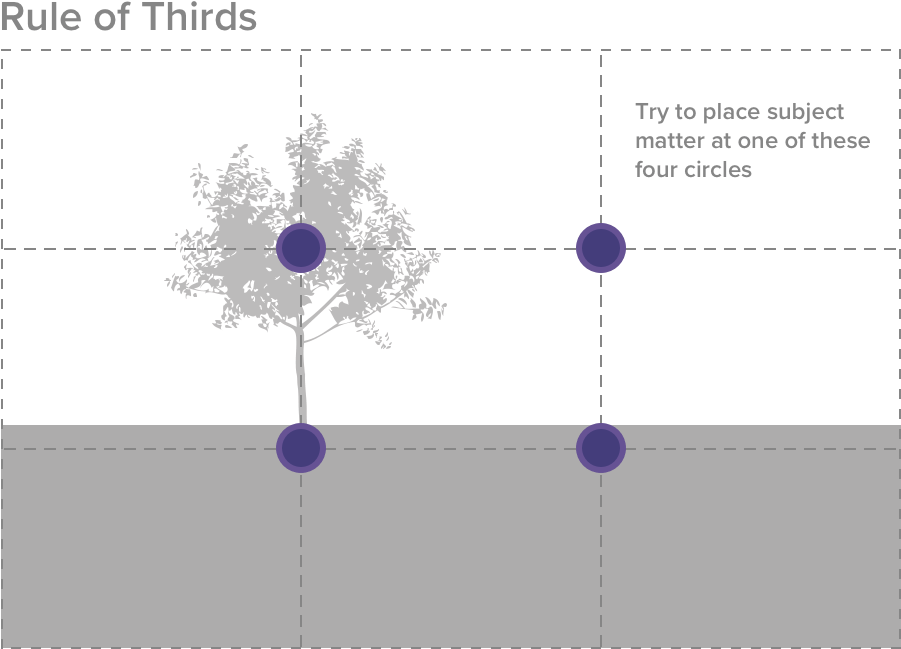 Rule Of Thirds Graphic - Rule Of Thirds - Free Transparent PNG Download ...