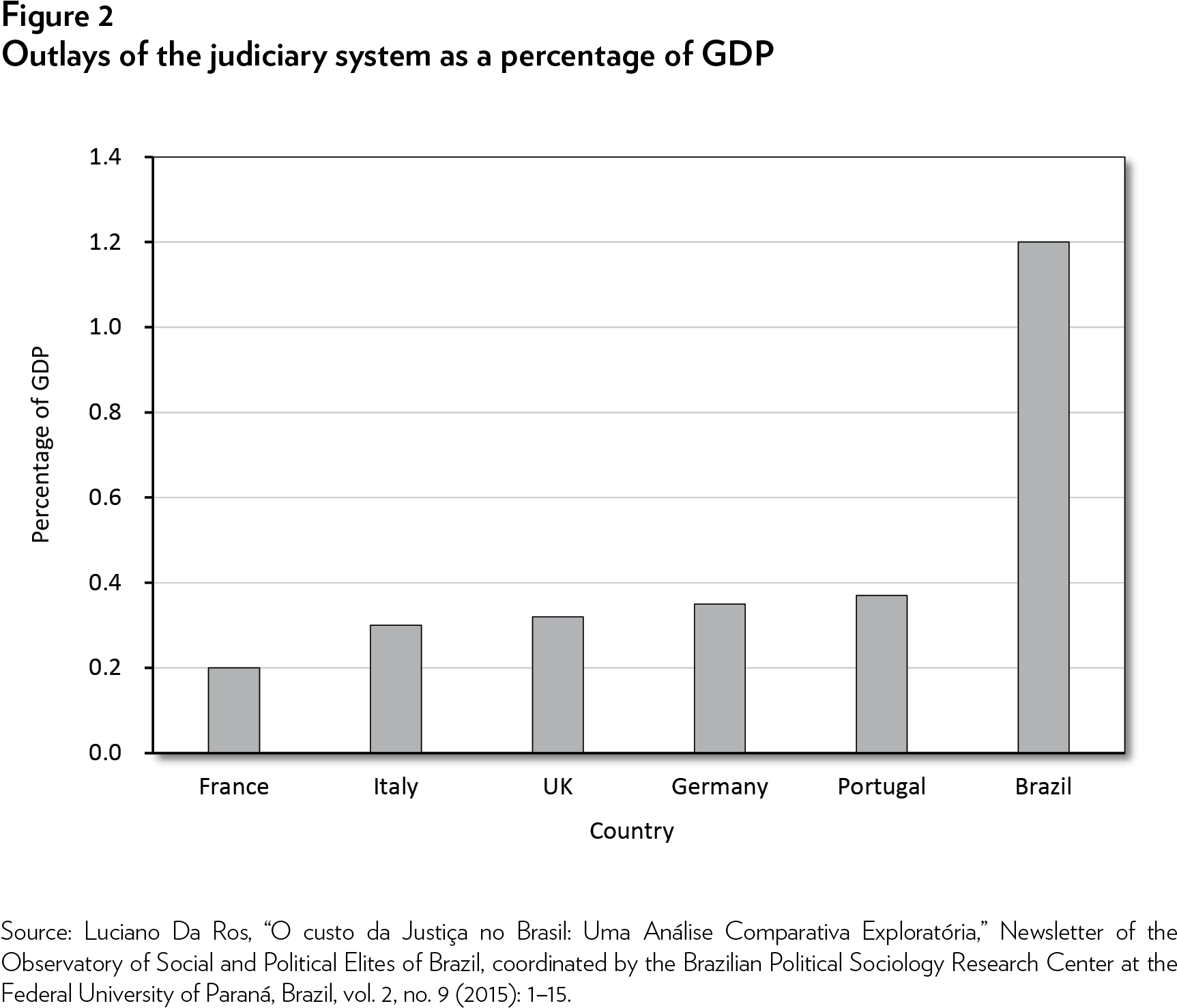 Download Tenure Is Another Important Benefit - Diagram PNG Image with ...