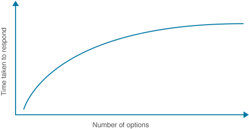 Download Hickslawgraph - Hicks Law PNG Image with No Background ...