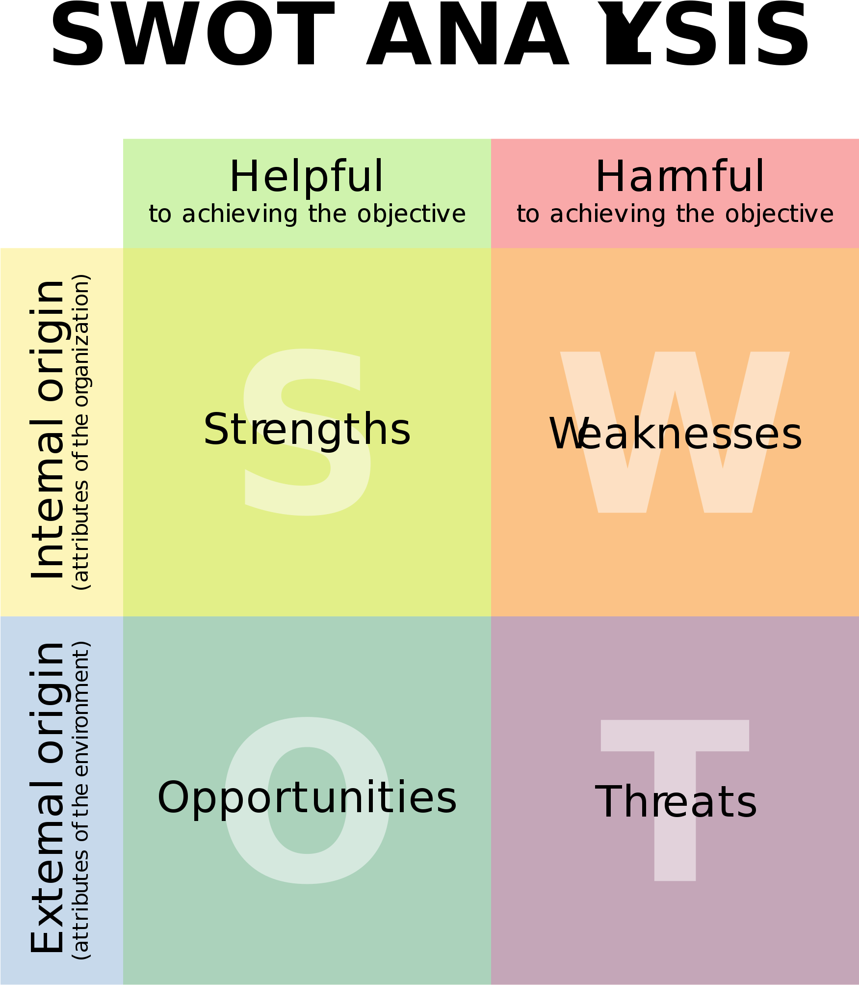 Download Open - Swot Analysis PNG Image with No Background - PNGkey.com