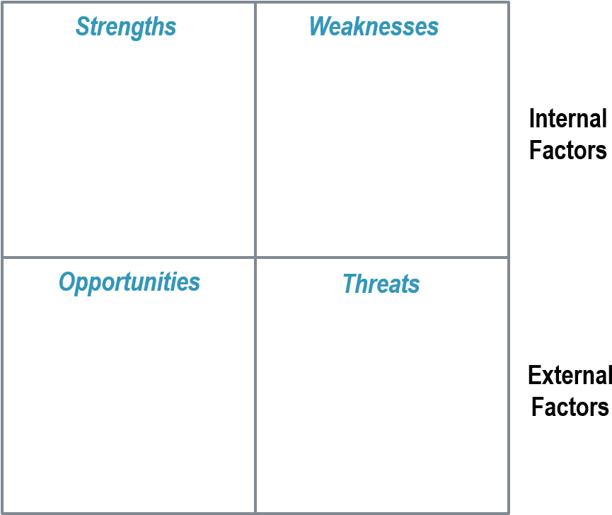 Swot - Swot Analysis - Free Transparent PNG Download - PNGkey