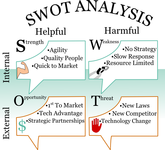 Download Swot Analysis - Swot Analysis Examples Urban Planning PNG ...