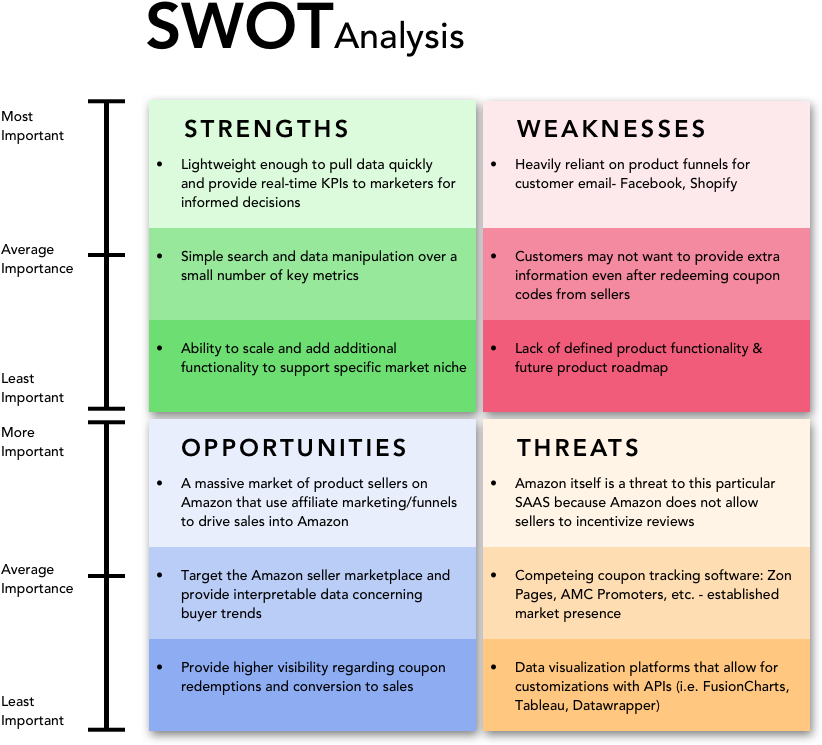 Swot - Swot Analysis - Free Transparent PNG Download - PNGkey