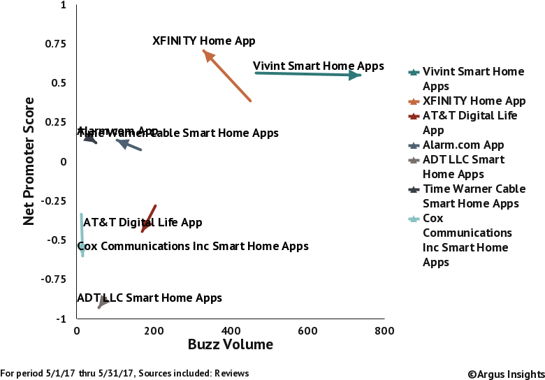 Download May 2017 Smart Service Provider Scorecard Showing Vivint ...