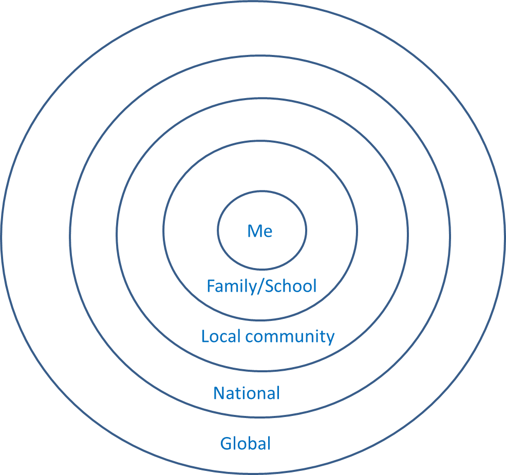 Download Concentric Circles - Strategy PNG Image with No Background ...