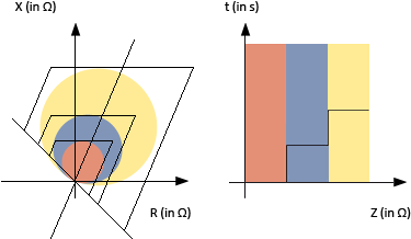 Download Impedans Test - Electrical Impedance PNG Image with No ...