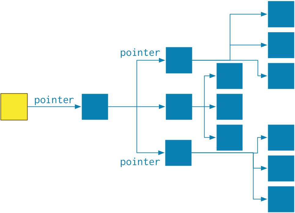 Download Block Pointers - Color PNG Image with No Background - PNGkey.com