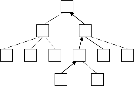 Download The Property Should Be Transitive, Ie - Portable Network ...