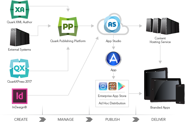 Download Extend App Studio With Quark Enterprise Solutions PNG Image ...