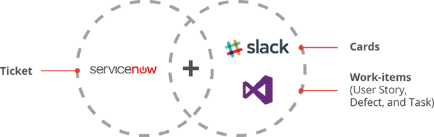 Download Servicenow Slack Tfs Entities Mapping - Team Foundation Server ...