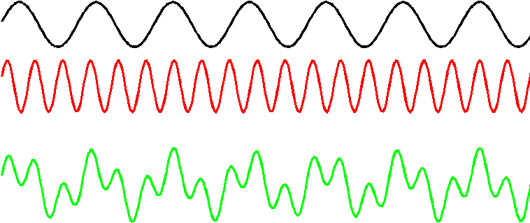 Longitudinal Wave No Background - Free Transparent PNG Download - PNGkey