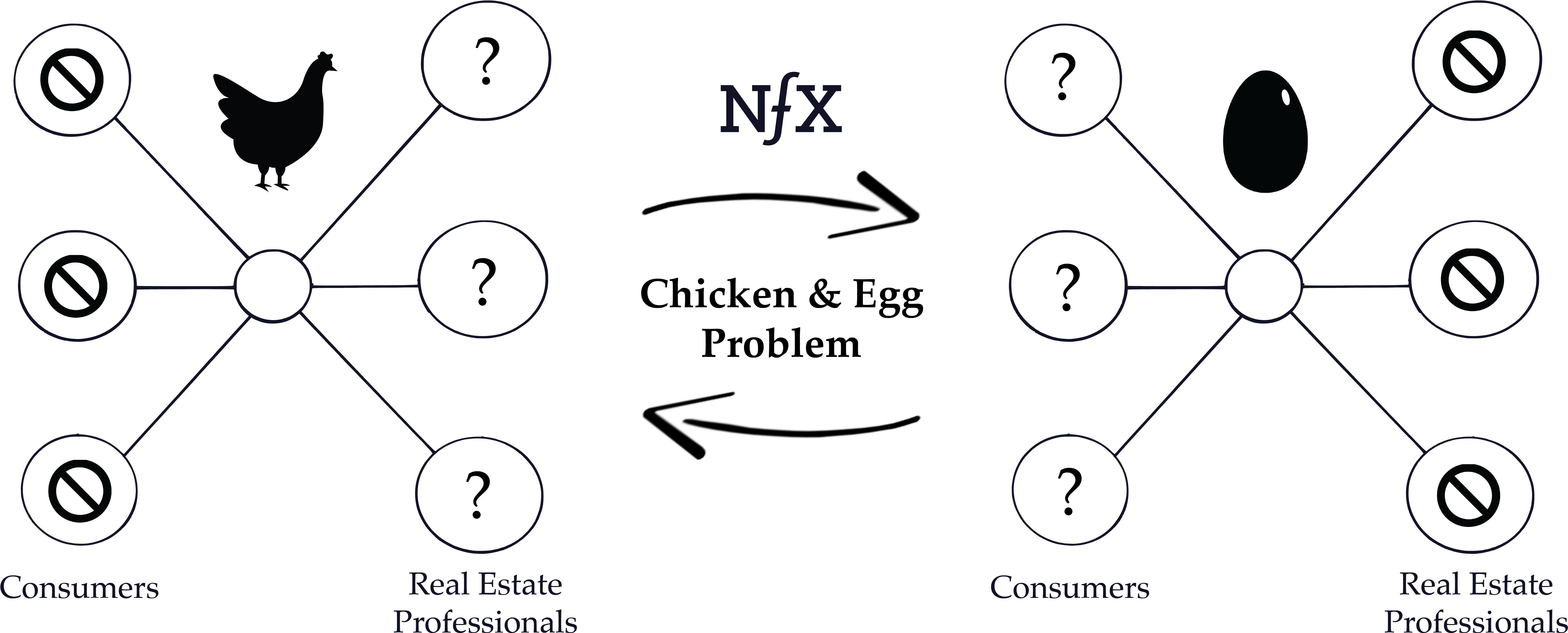 Download Building A Marketplace Network Effect - Diagram PNG Image with ...