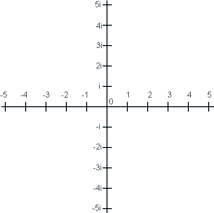 Download And Because Its Now A Plane The Numbers Don't Have - Koordinat ...