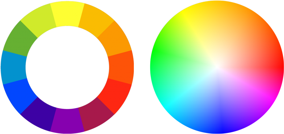 Download The Basic Properties Of Color Wheel - Colour Wheel PNG Image ...