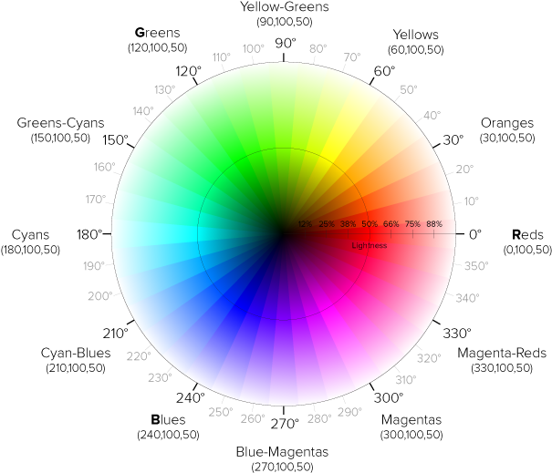 Download Hsl Color Wheel - Color Wheel Hue Saturation Value PNG Image ...