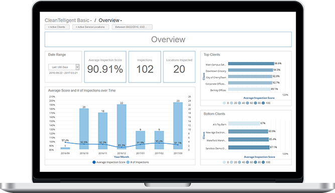 Download Computer Running Cleantelligent - Plantronics Manager Pro PNG ...