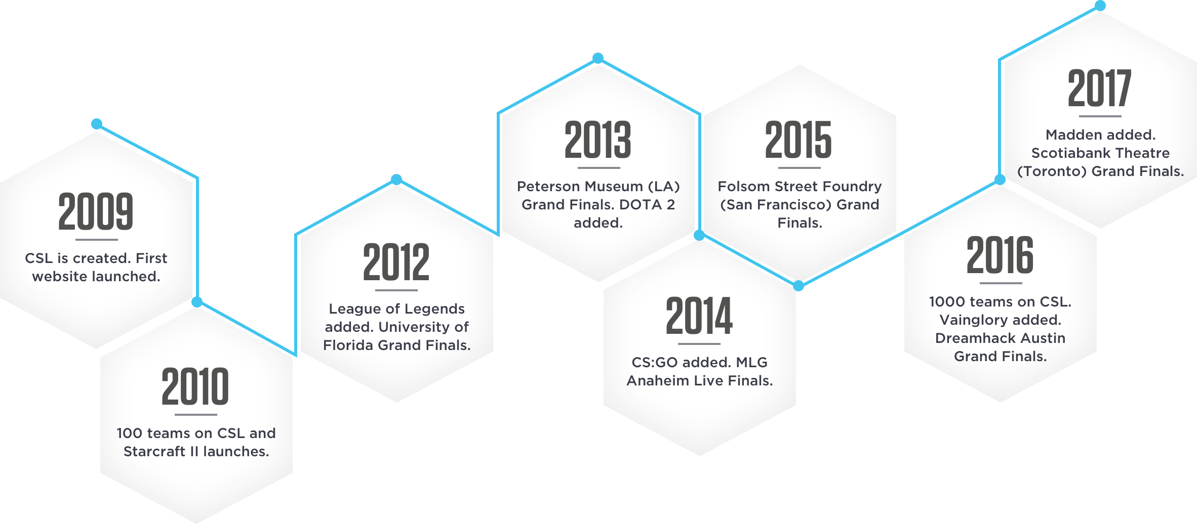 Download Hex History - Hexadecimal PNG Image with No Background ...