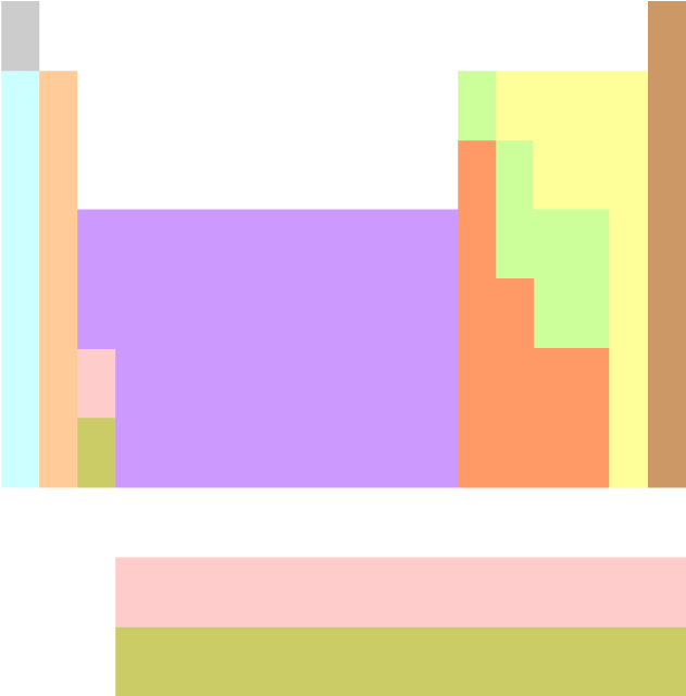 Download Periodic Table Of Elements - Graphic Design PNG Image with No ...