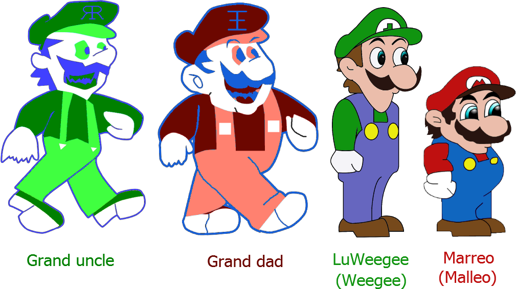 Related Image Weegee, Meme, Memes - Mario Is Missing Malleo Png - Free ...