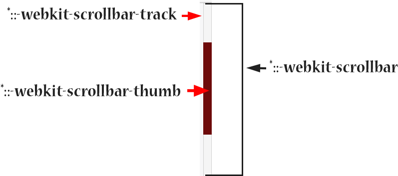 Custome Scroll Bar Using Css - Diagram - Free Transparent PNG Download ...