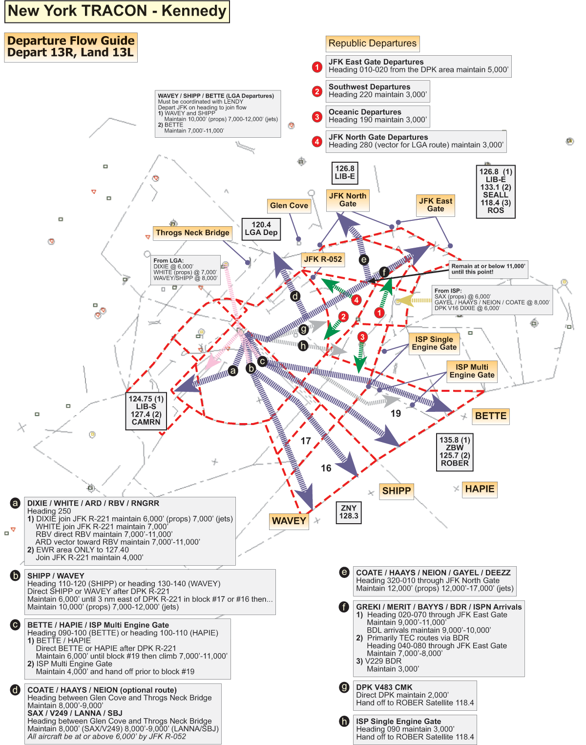 Download Jfk Approach Map Runway 31l PNG Image with No Background ...