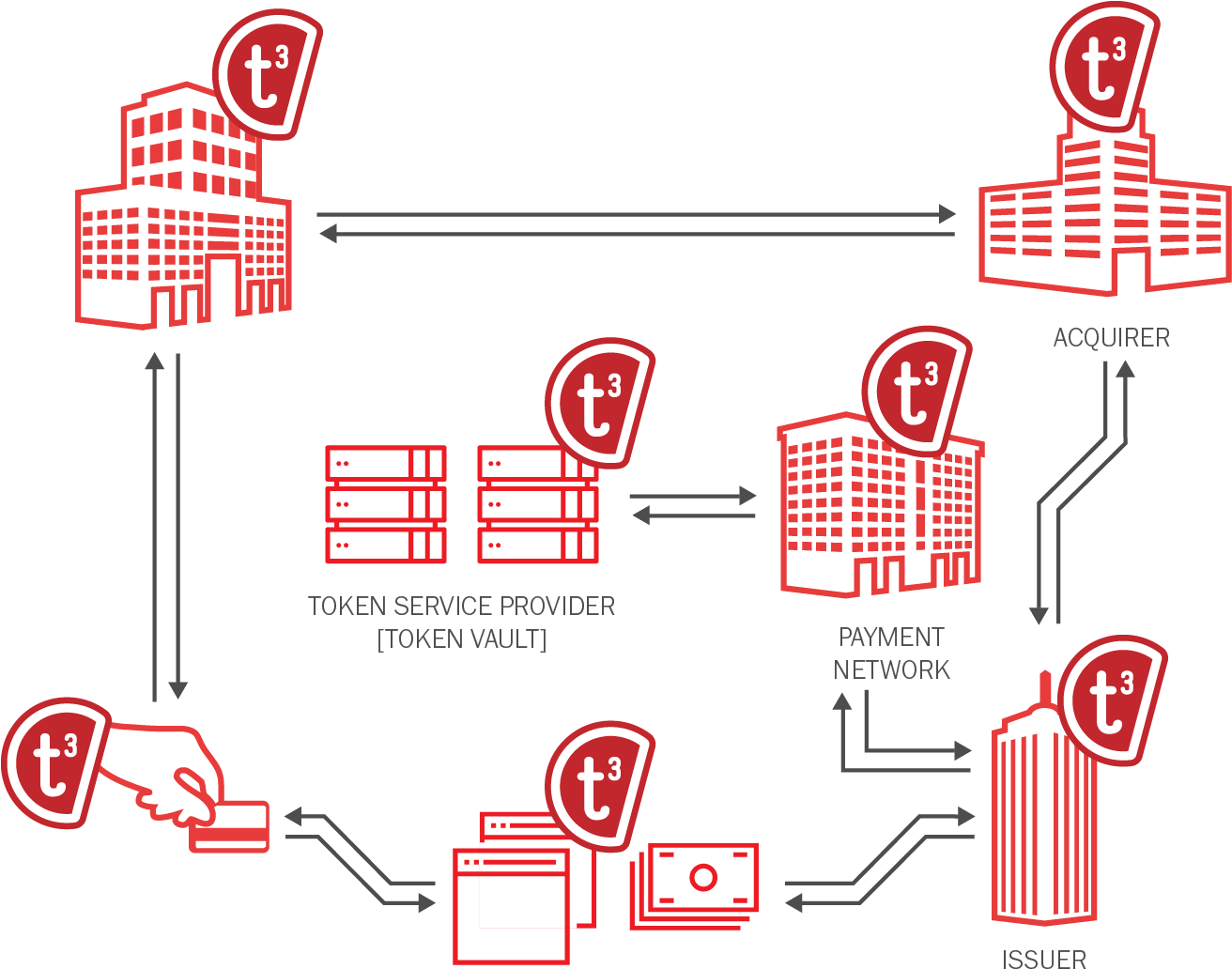 Download Token-vault - Diagram PNG Image with No Background - PNGkey.com