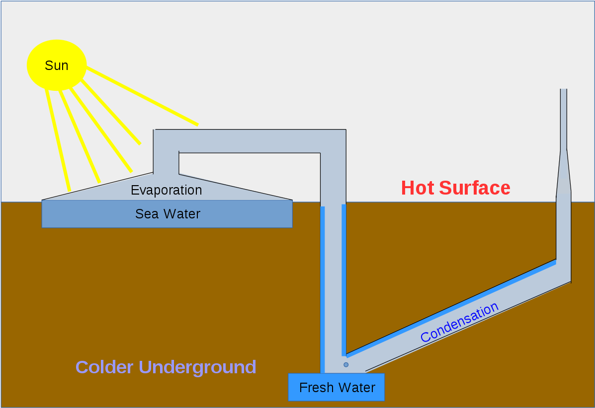 Download Evaporation Drawing Condensation Clip Library Download ...