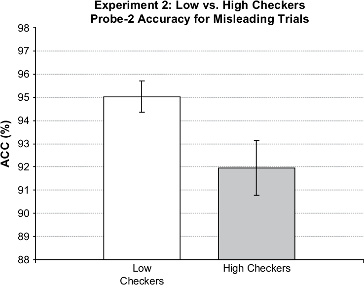 Download Group Comparison For Probe-2 - Diagram PNG Image with No ...