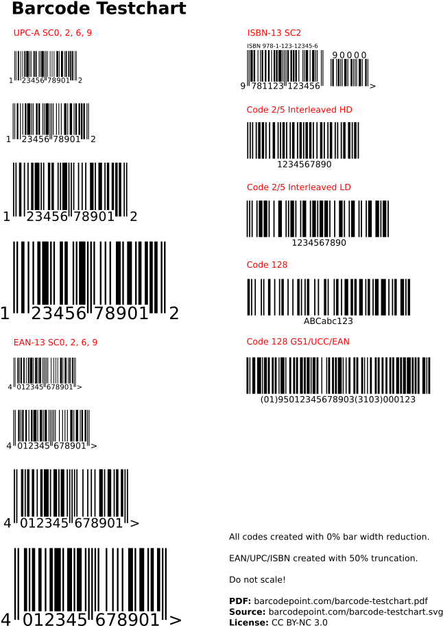 Image Of Barcode Test Chart Charts, Stuffing, Image, - Magazine - Free ...