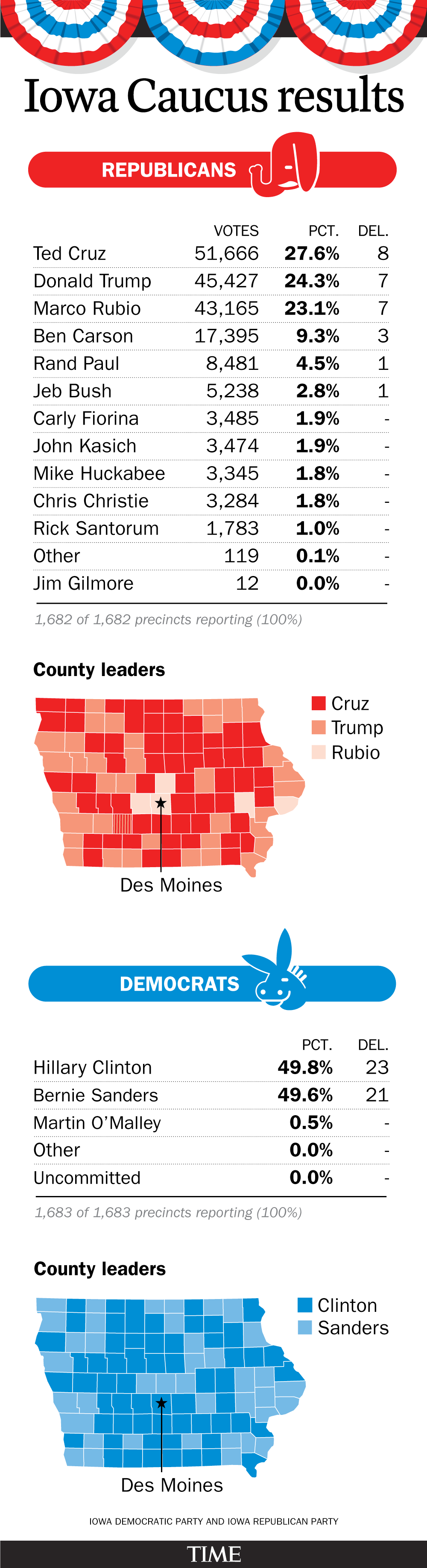 Ben Carson Plays Down Report That He's Going Home After - Diagram ...
