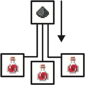 Download Once Brewed, Throw A Splash Potion To Use It - Potion PNG ...