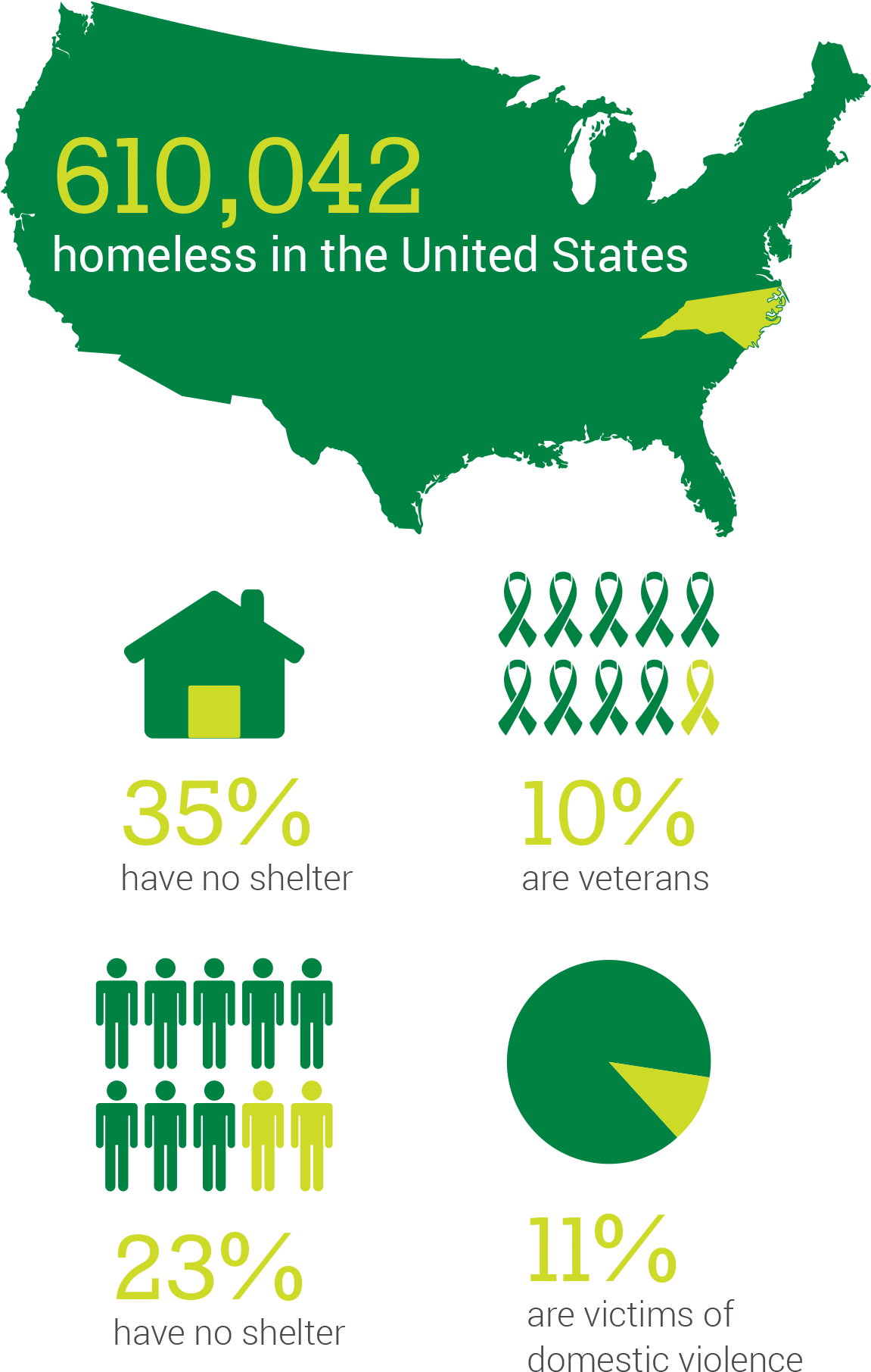Homelessness In America Statistics 2017 - Free Transparent PNG Download ...