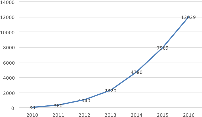 Download Source City Of Toronto And Tom Slee - Plot PNG Image with No ...
