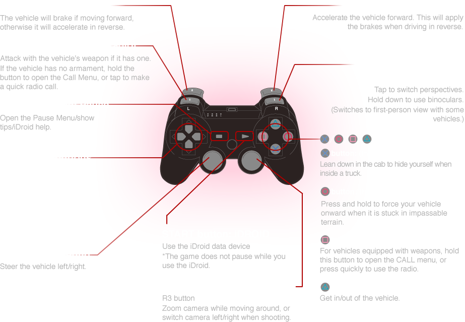 Download Red Dead Redemption Controls Ps3 PNG Image with No Background ...