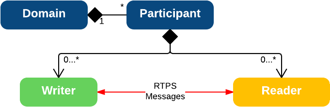 Download Images/rtps-structure - Diagram PNG Image with No Background ...