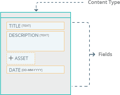 Content Type Structure - Internet Media Type - Free Transparent PNG ...
