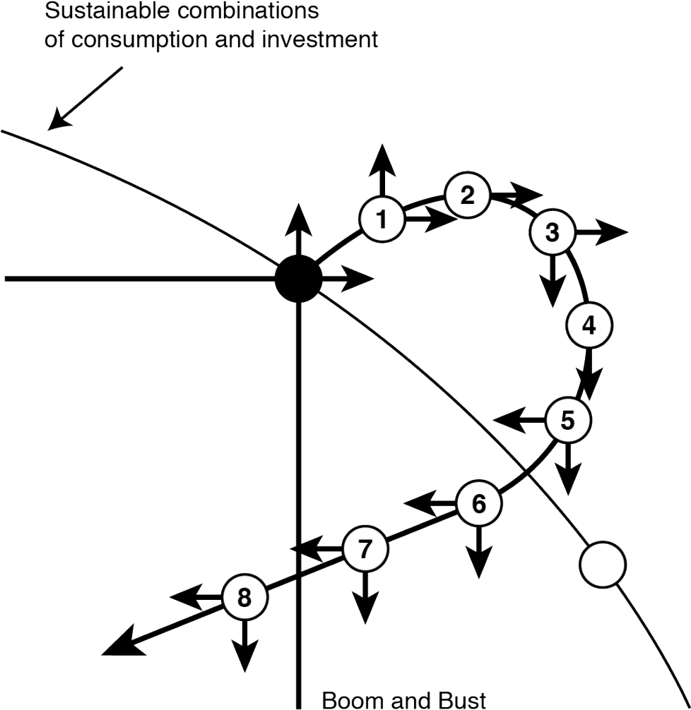 Download 3 Boom Bust Close Up 977×1024 - Inflation PNG Image with No ...