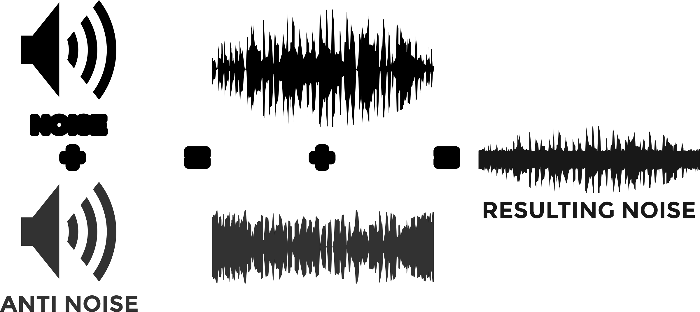 Download This Free Icons Png Design Of Active Noise Reduction PNG Image ...