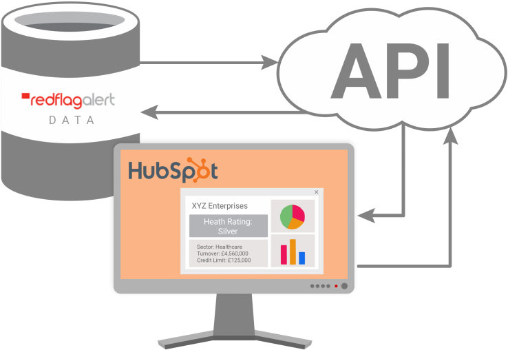 Download Our Bespoke Api For Hubspot Is A Phenomenal Tool For - Hubspot ...