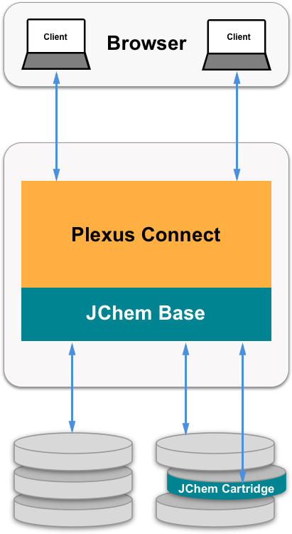 Plexus Architechture - Diagram - Free Transparent PNG Download - PNGkey