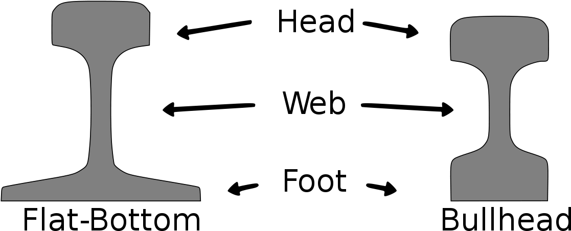 Rail Profile - Free Transparent PNG Download - PNGkey